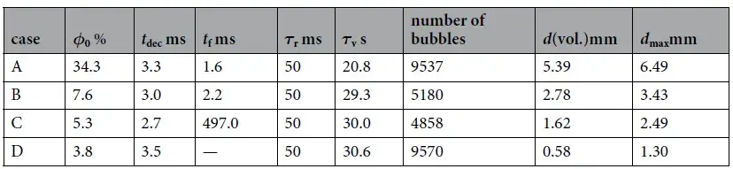 【Simpleware】基于 XCT 研究气泡分布不均匀对岩浆碎裂的促进作用 - 知乎