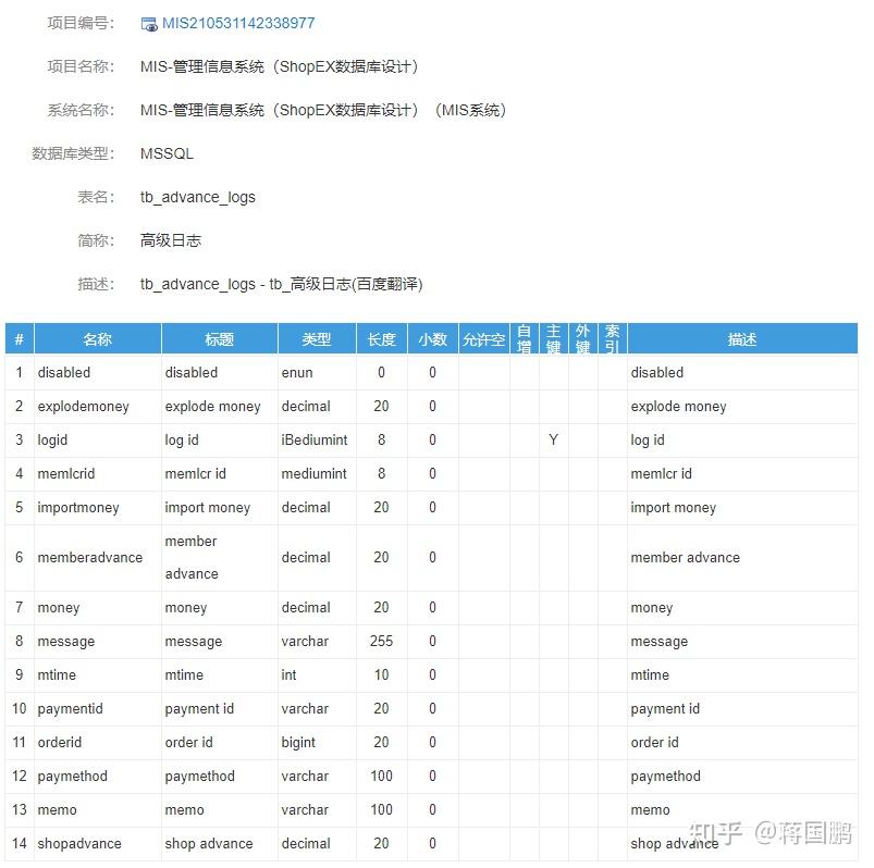 海量MIS系统表结构下载-MIS-客户关系管理系统 - 知乎