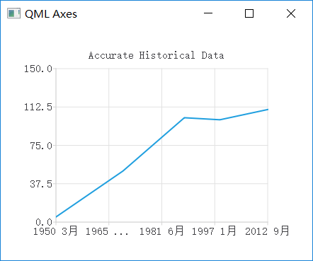 Qt官方示例-QML Axes - 知乎