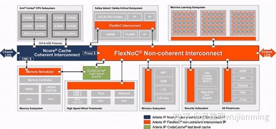 SoC（System on chip）与NoC（network-on-chip) - 知乎