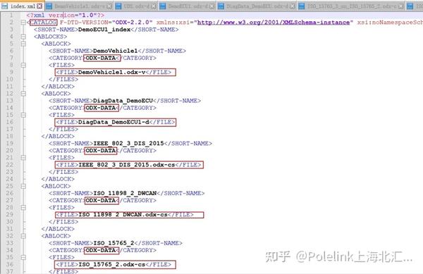 基于ODX诊断测试开发（1）：ODX数据库剖析 - 知乎