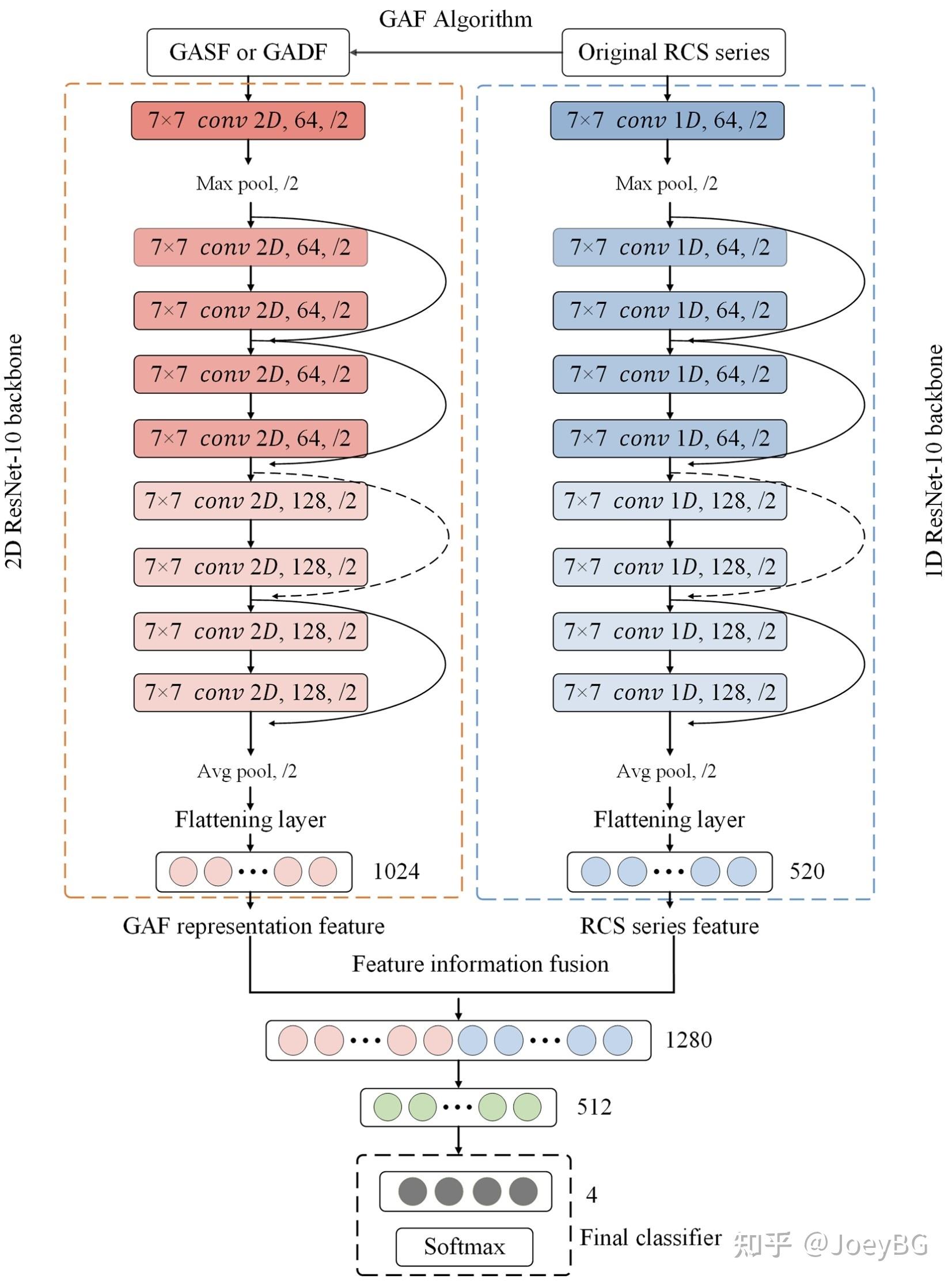 一招快速移植任何图像识别网络用于信号处理：格拉姆角场（GASF/GADF）与马尔可夫迁移场（MTF） - 知乎