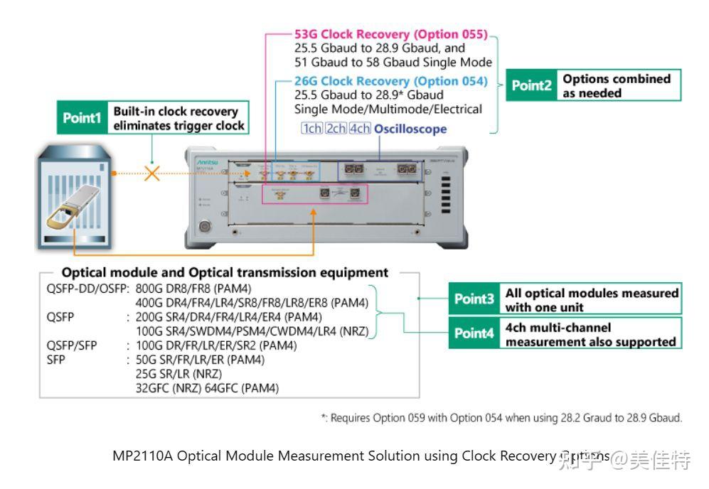 MP2110A 光模块 RINxOMA 测试方法及其优势分析 - 知乎