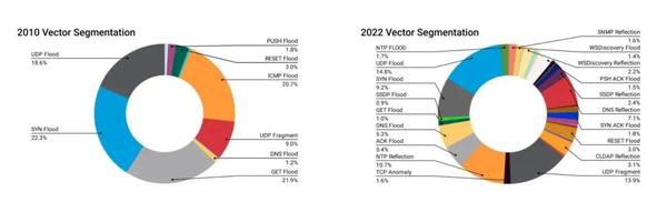 重磅更新丨Akamai Prolexic DDoS 防护平台全新升级！ - 知乎