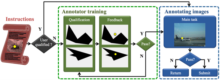 [CVPR 2017] Training object class detectors with click supervision - 知乎