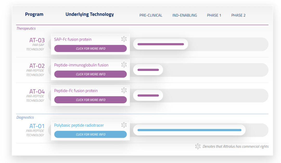 快讯 | Attralus肽诊断剂AT-01获孤儿药称号指定 - 知乎