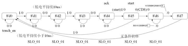 基于FPGA的BISS-C协议编码器的解码实现 - 知乎
