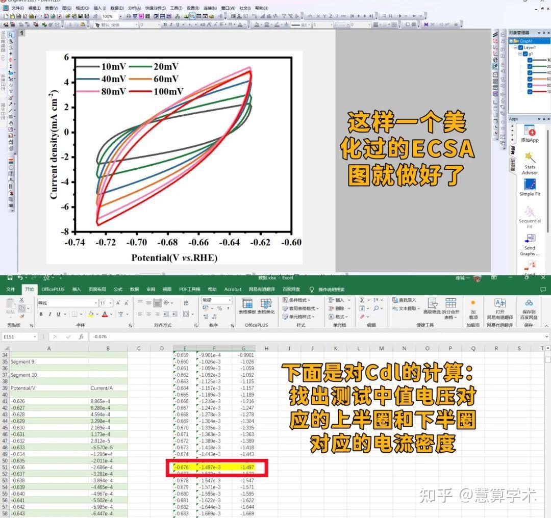 如何用Origin绘制双电层电容，ECSA? - 知乎