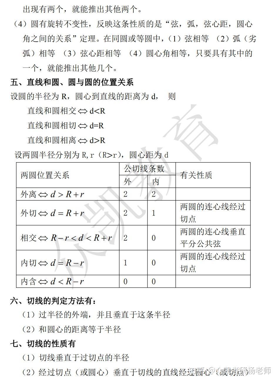 MBA MPAcc MEM MPA等管理类联考数学必备公式 - 知乎
