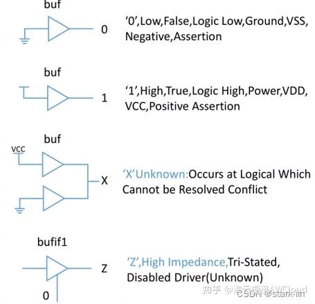 《了解verilog语法基础》 - 知乎