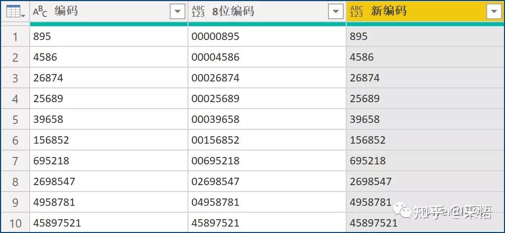 Powerquery数据整理技巧：数据格式和前缀问题 知乎