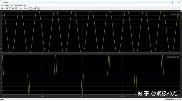 【模拟信号采样和重构的 Simulink 模型】通过不同采样间隔的信号采样来分析时间和频率图、分析量化电平对模数转换的影响研究(matlab
