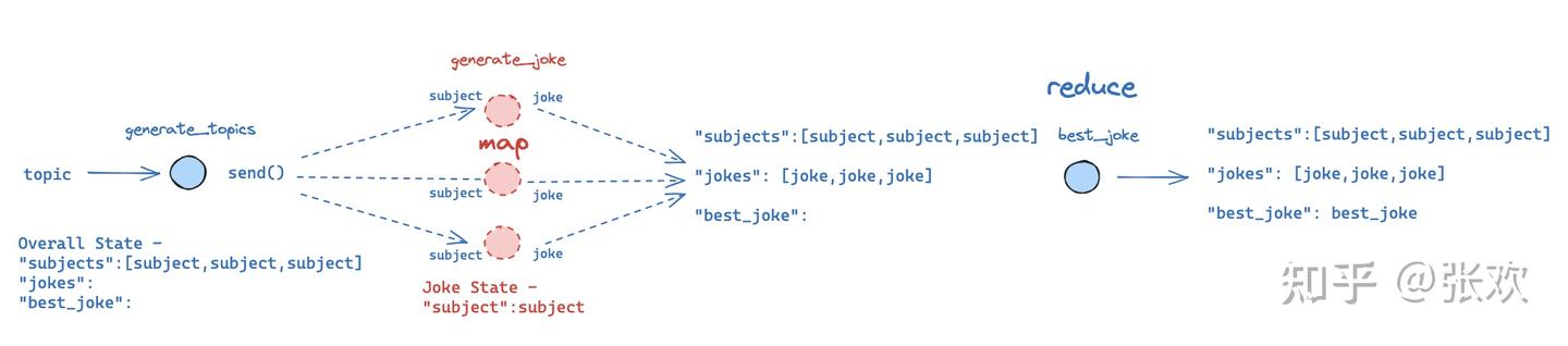 LangGraph 核心思想及关键技术介绍 - 知乎