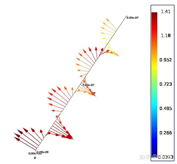 Lumerical Solution FDTD查看光场分布 - 知乎
