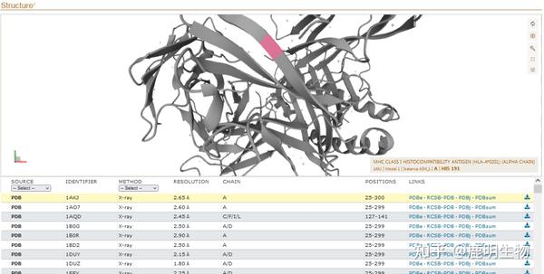 用一个蛋白叩开uniprot的大门——uniprot入门手册 - 知乎