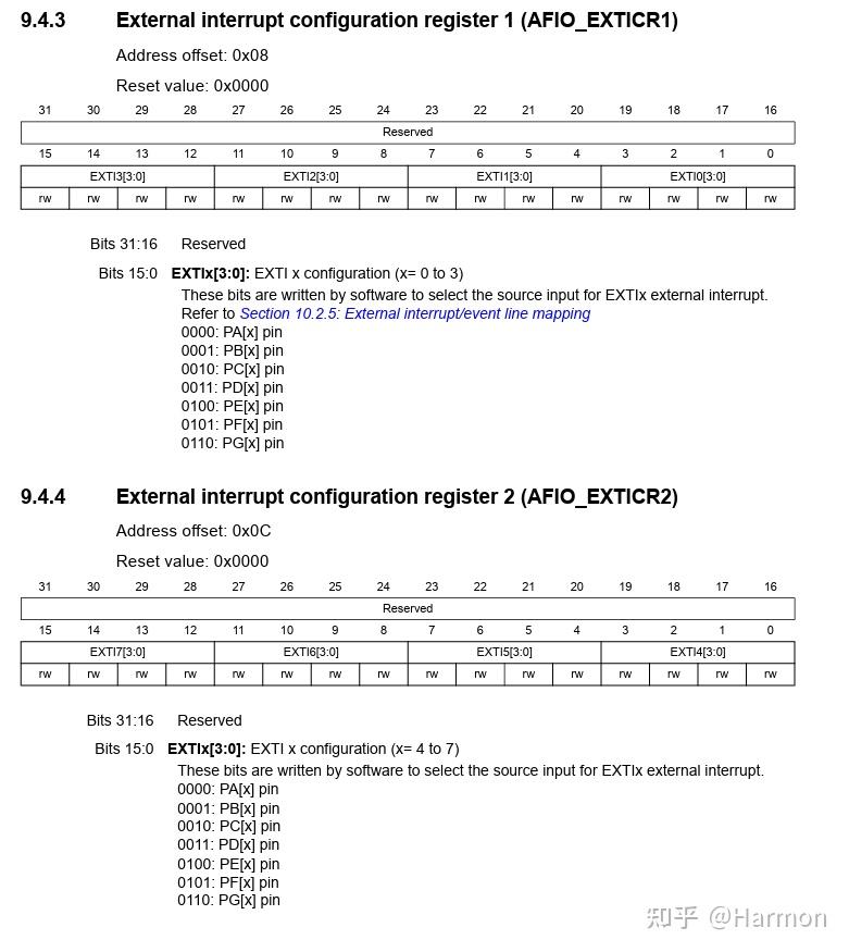 STM32F103C6T6——Interrupt Configuration_Code_Demo - 知乎
