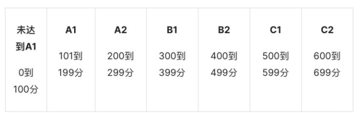 专注欧亚留学| TCF/TEF考试全攻略（呼市法语培训） - 知乎