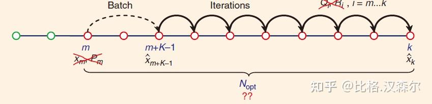 Unbiased Finite Impulse Response UFIR Filter 到底是什么？ - 知乎
