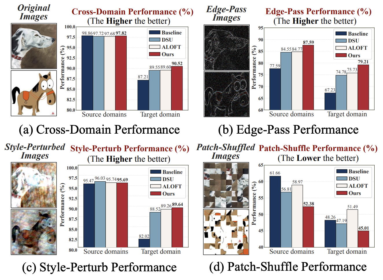 IEEE TIP 2024｜SETA: 形状感知令牌转换，提升模型跨域泛化能力 - 知乎