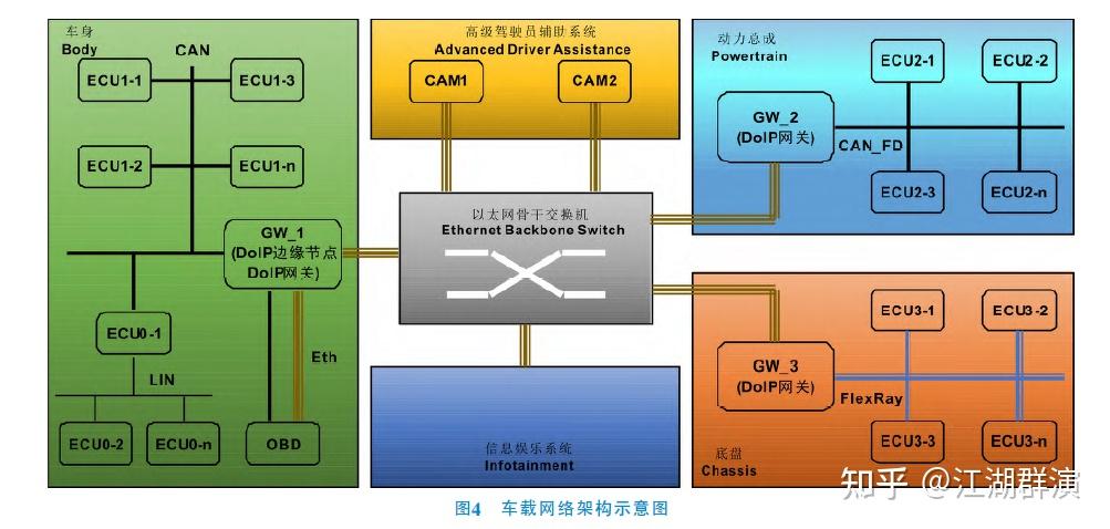 DoIP协议解析以及个人理解（版本2） - 知乎