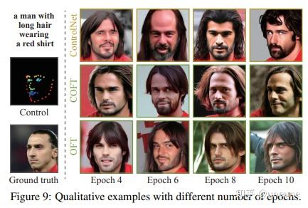 微调方法OFT：Controlling Text-to-Image Diffusion by Orthogonal Finetuning - 知乎
