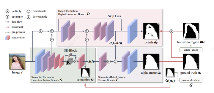 MODNet阅读笔记 - 知乎