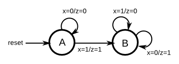 HDLBits：在线学习 Verilog （二十九 · Problem 140-144） - 知乎