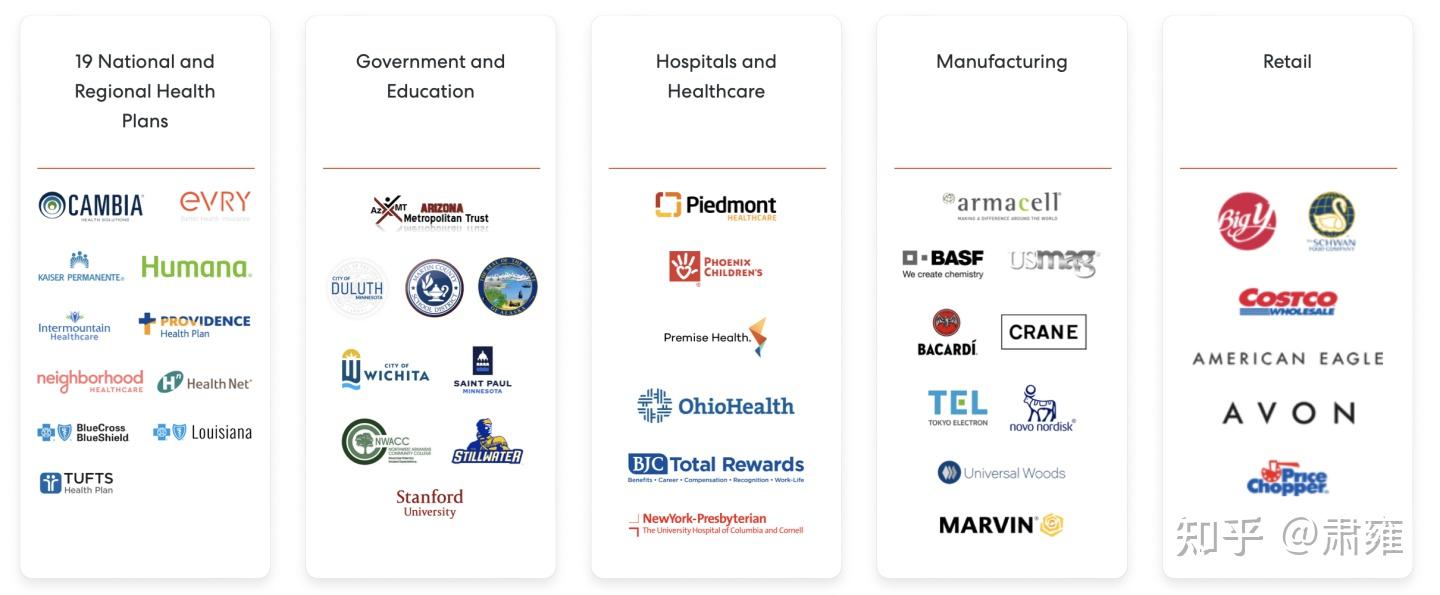 数字疗法-Omada Health慢病管理 - 知乎