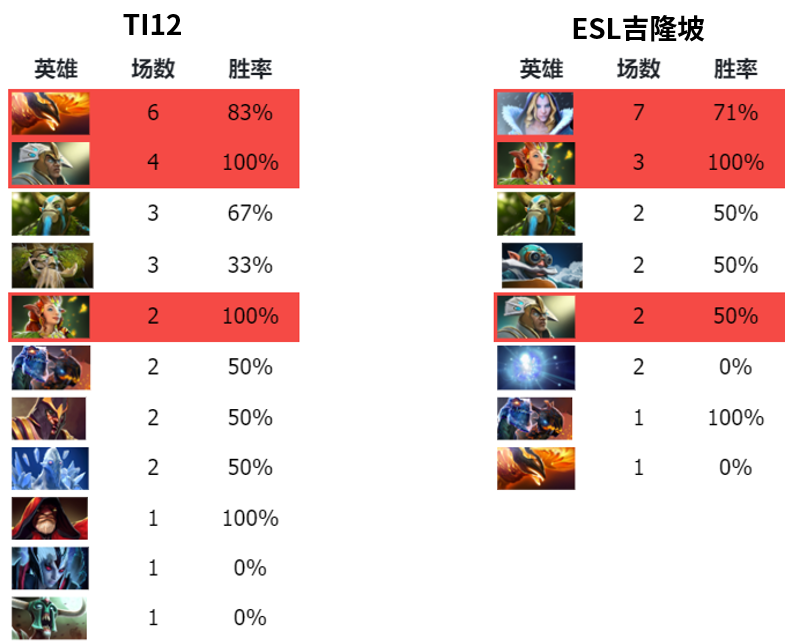 【数说DOTA】2024年2月份队伍前瞻——Gaimin Gladiators - 知乎