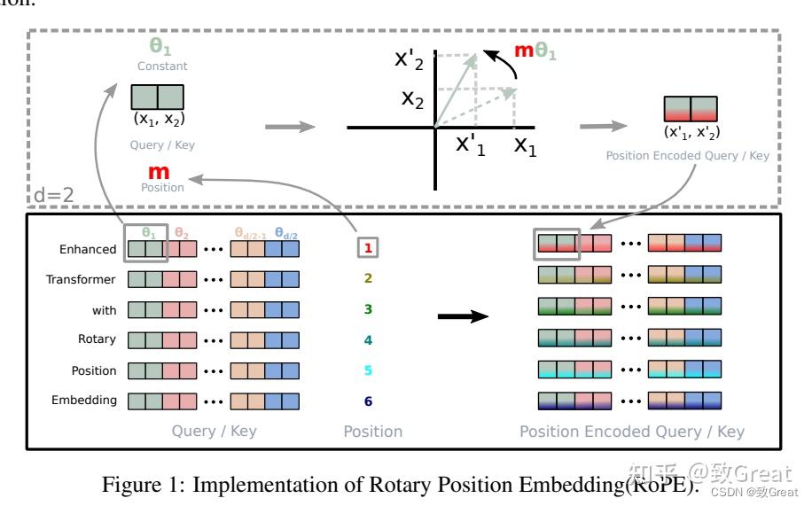 【LLM系列之PaLM】PaLM: Scaling Language Modeling with Pathways - 知乎