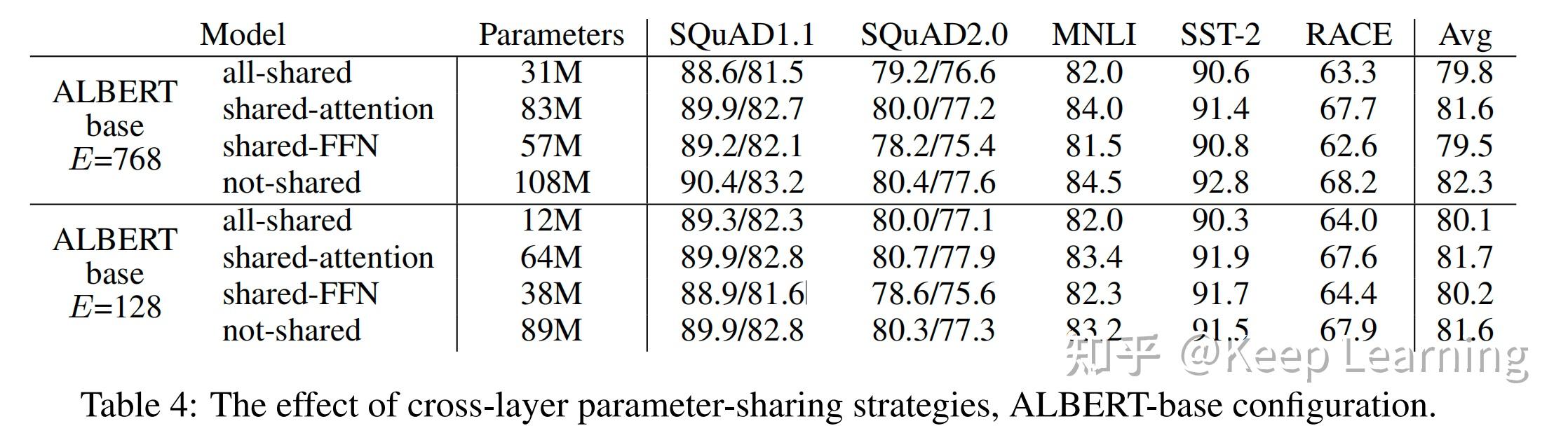 BERT模型系列大全解读 - 知乎