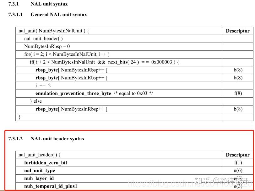 H265 码流分析 - 知乎