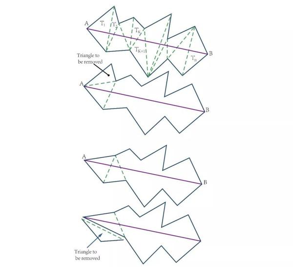 常用的有限元网格生成方法（下） - 知乎