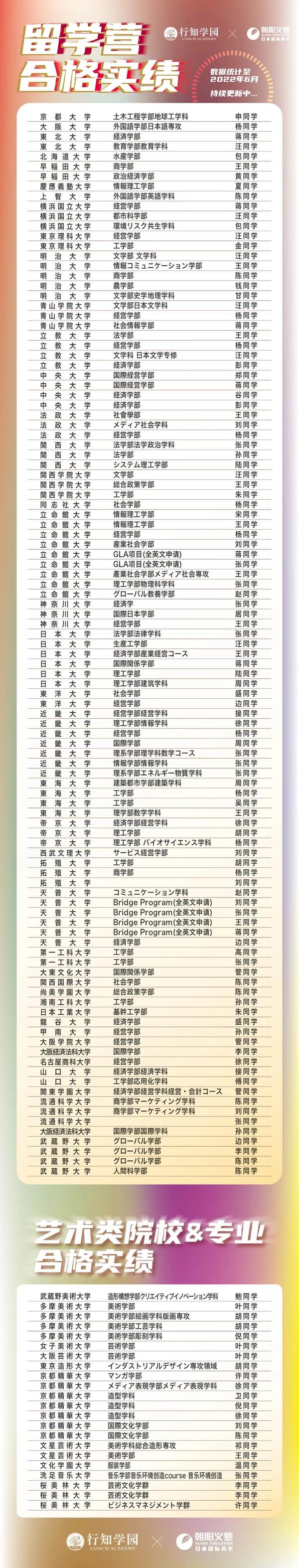 国内EJU备考现地课「 赴日留学营」合格实绩突破百枚！ - 知乎