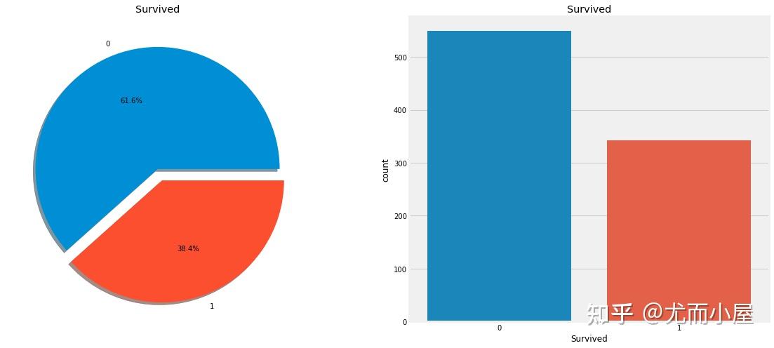 20+个Python实战案例（附完整源码和数据） - 知乎