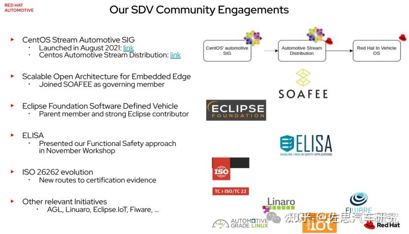 #高通 #SA8775 #舱驾一体 软件架构 @佐思汽研 - 知乎