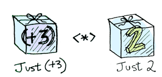 [转载]Functor、Applicative、Monad - 知乎