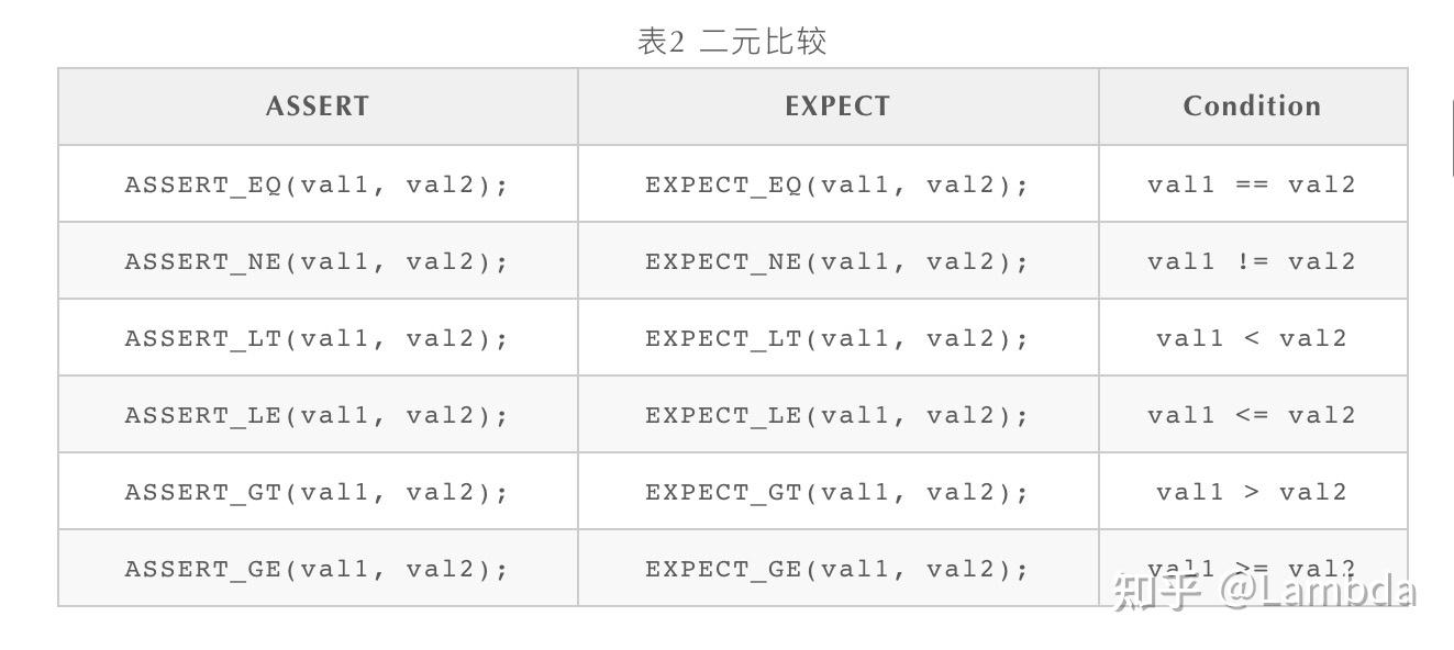 手把手教你使用gtest写单元测试 - 知乎