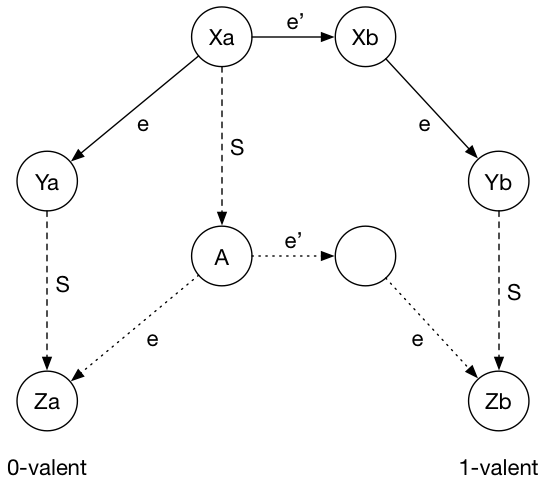Paper Study: "Impossibility of Distributed Consensus with One Faulty Process" (FLP Impossibility ...