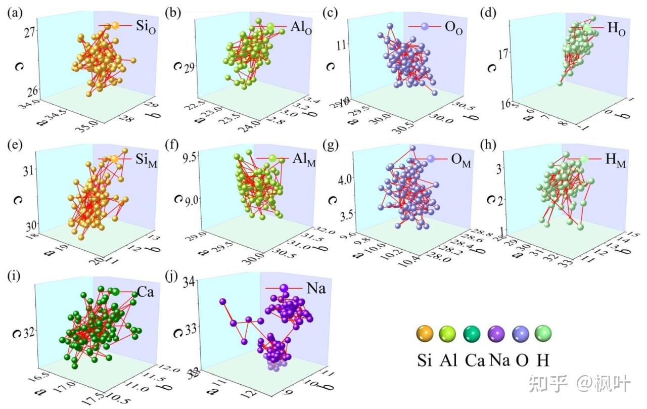 J. Mater. Chem. A：碱激发材料早期结构转变机制的多尺度定量研究：来自分子动力学和第一性原理计算的见解 - 知乎