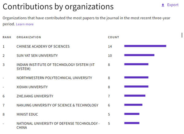 计算机视觉方向，CCF-C类，中科院4区，IET老牌期刊IET Computer Vision - 知乎
