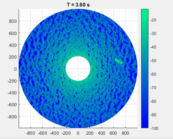 基于matlab模拟雷达海杂波PPI - 知乎
