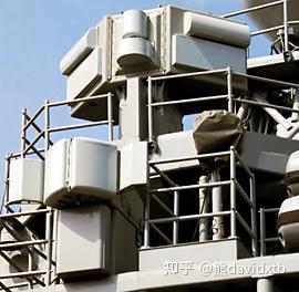 AN/SLQ-32(V)、AN/SLQ-59/62电子战系统 - 知乎