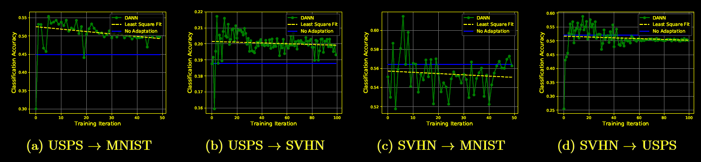 [论文笔记]Learning Invariant Representation - 知乎