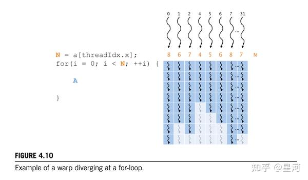 Programming Massively Parallel Processors(fourth edition) 阅读笔记 - 知乎