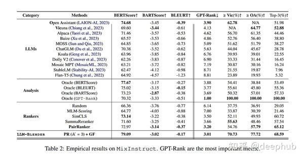 LLM-Blender：大语言模型也可以进行集成学习 - 知乎