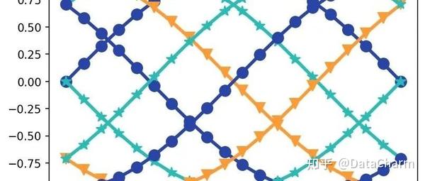 Upsetplot 让你使用python轻松绘制upset图~~ 知乎