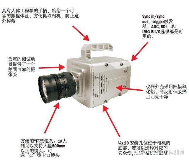 高速相机 高速摄像机 MEGA SPEED数字工业相机 MS130K MS95K进口高速相机 - 知乎