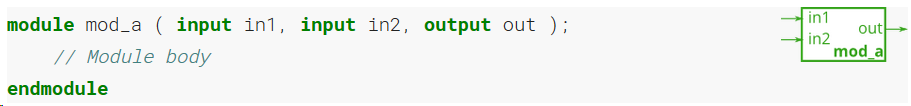 HDLBits：在线学习 Verilog （四 · Problem 15-19） - 知乎