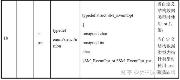 C语言基本数据类型（short、int、long、char、float、double） - 知乎